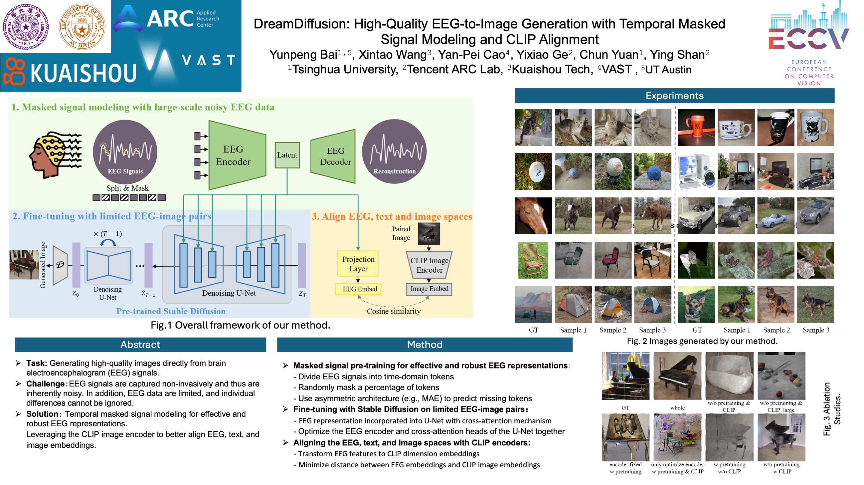 ECCV Poster DreamDiffusion: High-Quality EEG-to-Image Generation with Temporal Masked Signal ...